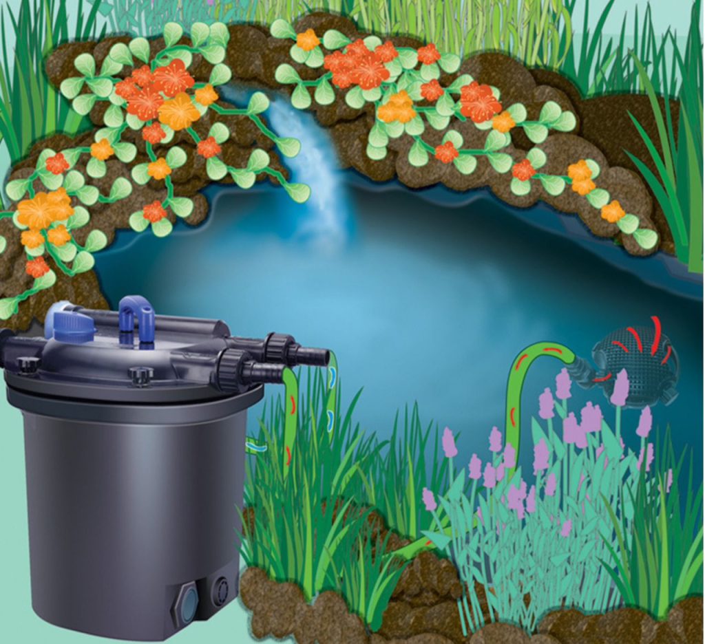 Shop Aquarium Product | JEBO 938 PRESSURE FILTER WITH UV & PUMP ...