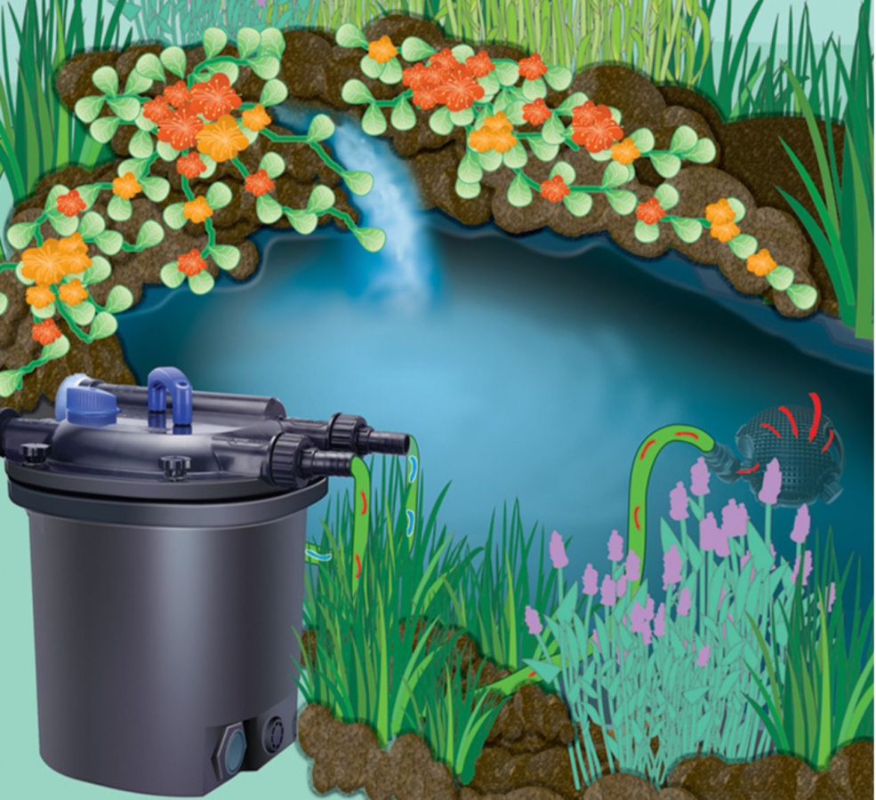 Shop Aquarium Product | JEBO 938 PRESSURE FILTER WITH UV & PUMP ...